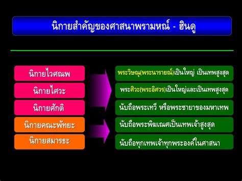 นิกาย ของศาสนาพราหมณ์ ฮินดู Ppt ดาวน์โหลด