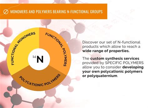 Specific Polymers On Linkedin Nitrogen Polymers Customsynthesis