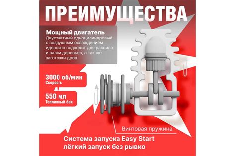 Бензопила Gunter MSH-4505 - выгодная цена, отзывы, характеристики, фото ...