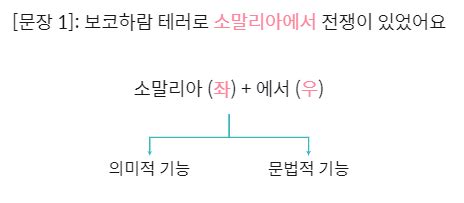 NLP 한국어 자연어 처리 및 문장 유사도