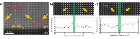Ferroelectrics And Multiferroics Pan Research Group