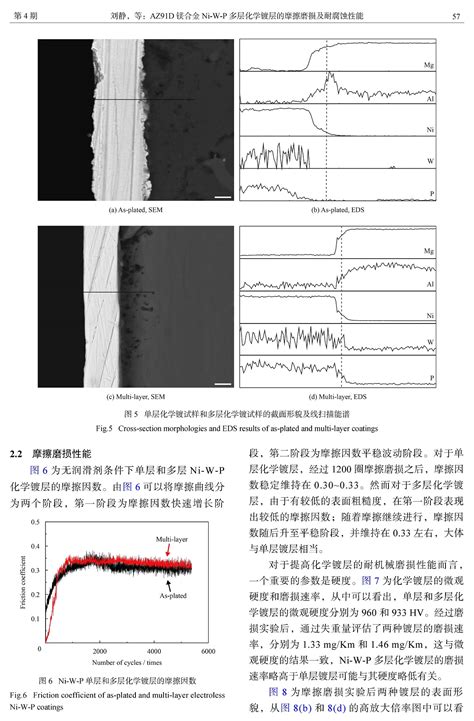 Az91d 镁合金 Ni W P 多层化学镀层的摩擦磨损及耐腐蚀性能