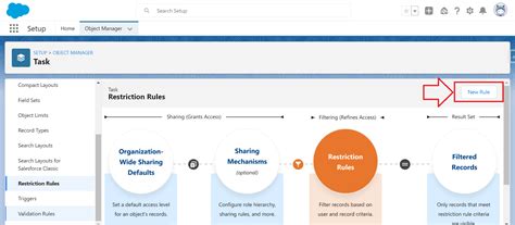 Salesforce Hints Administrator Certification Maintenance Spring 22