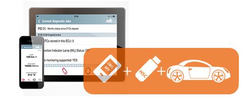 App Development Obd App Quick Obd Data Diagnostic Softing