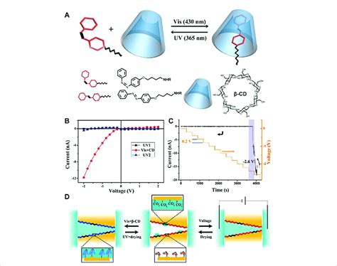 A Schematic Diagram Of Optical Inclusion And De Inclusion Of Download Scientific Diagram