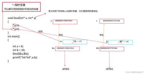 c语言函数详解（一） 阿里云开发者社区