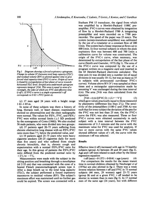 Effective Time Of The Forced Expiratory Spirogram In Health And Airways