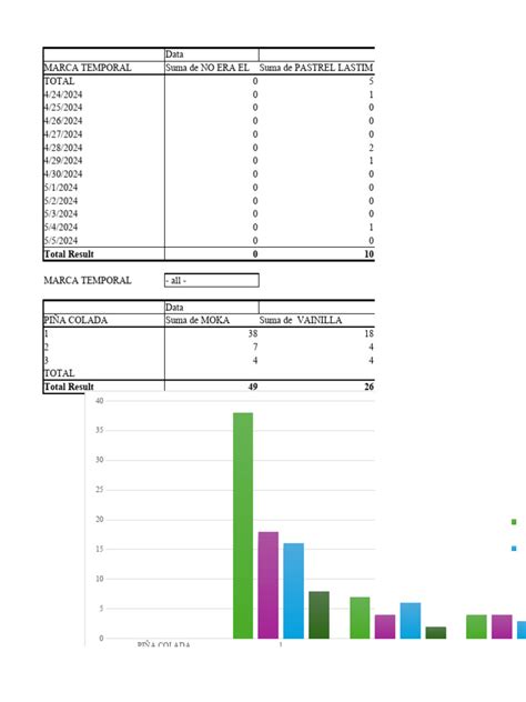 Ramirez Hernandez Montserrat Cmi Indicadores Pdf Microsoft Excel
