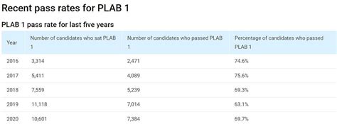 Mission Possible Pass Plab 1