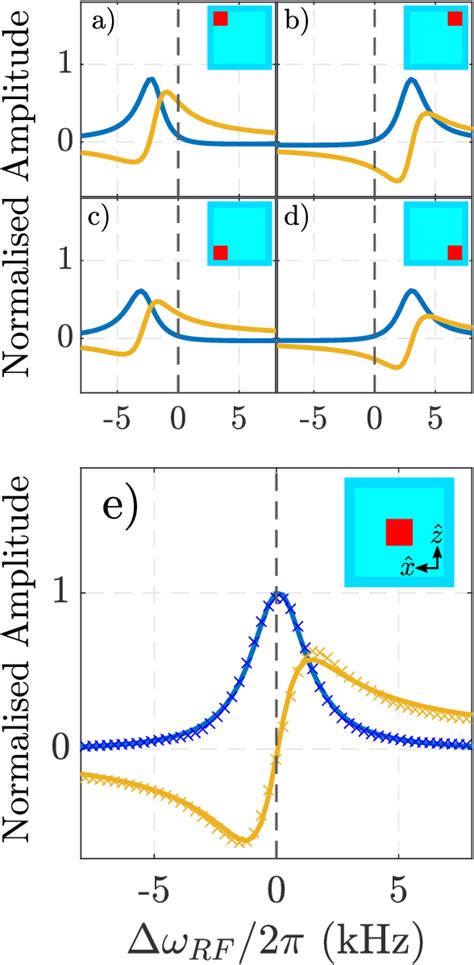 Figure 2 From Rapid Electromagnetic Induction Imaging With An Optically Raster Scanned Atomic