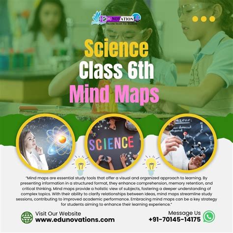 Ncert Mind Maps For Class 6th Science Courses