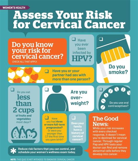 The Basics Of Cervical Cancer Community Health Works