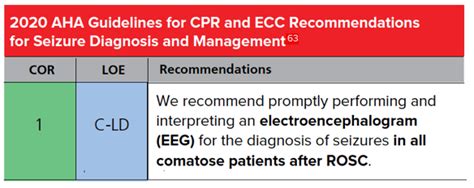 Aha Cpr Algorithm 2022