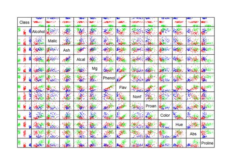 Chapter 3 Chapter 10 Discrimination And Classification Lecture Notes For Sta 6707