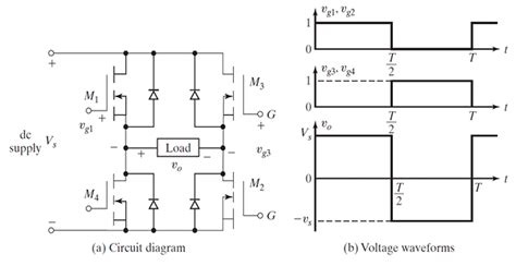 Demystifying Power Electronics A Course Overview For Engineers