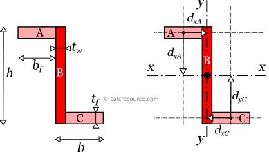 Moment Of Inertia Of A Z Section Calcresource