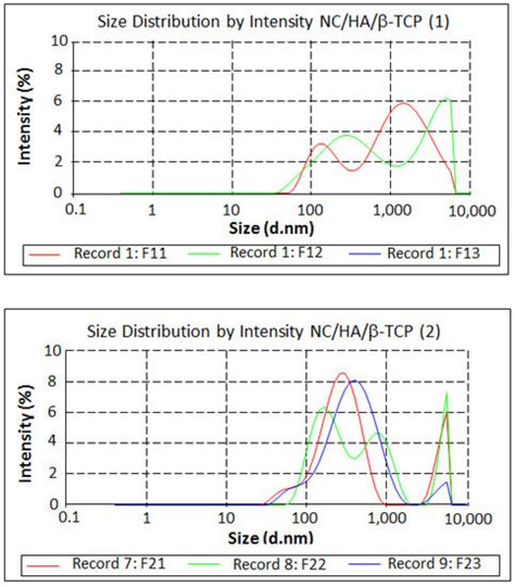 Materials Free Full Text Composite Based On Biphasic Calcium Phosphate Haβ Tcp And