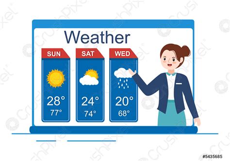 Types Of Weather Conditions With Sunny Cloudy Windy Rainy Snow