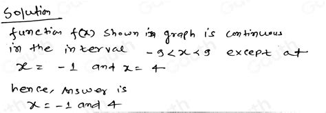 Solved The Graph Of The Function Fx Is Shown Below State All Values Of X In The Open