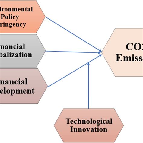 Cointegration Graph Of The Cointegrating Equation Download Scientific