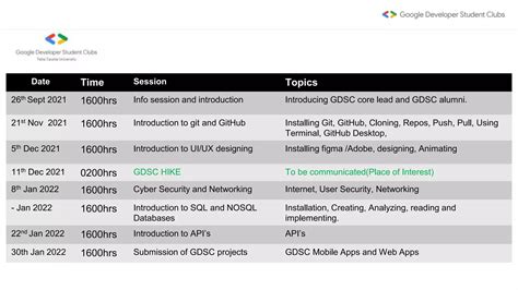 Introduction To Git And Github Pptx