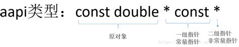 C的顶层const和底层const的理解c 顶层const和底层 Csdn博客