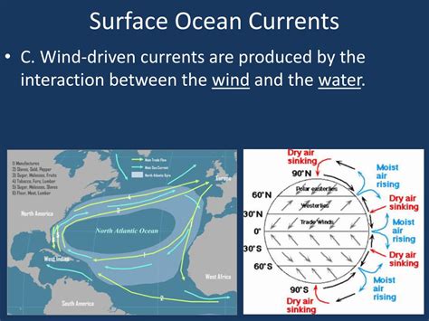 Ppt Understanding Winds And Ocean Currents Atmospheric And Surface Processes Powerpoint