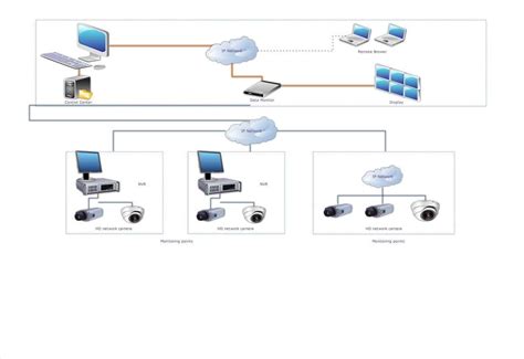 Software Gratis De Diagramas De Red Cctv Con Plantillas Gratuitas