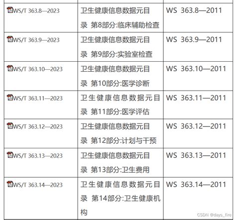 2023 卫生健康信息数据元目录 和 数据元值域代码 2023医院 元数据 码表 Csdn博客