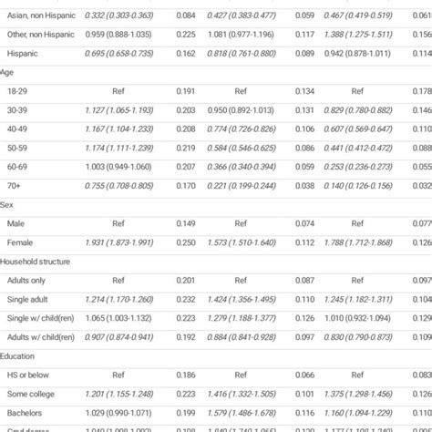 Weighted Logistic Regression Models Predicting Mental Health Services