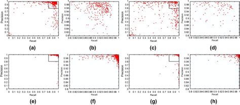 Precision Recall For Each Segmented Object Ad With Mishras 28