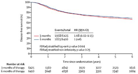 4019 Adjuvant Capox Xelox Capecitabine And Oxaliplatin Eviq