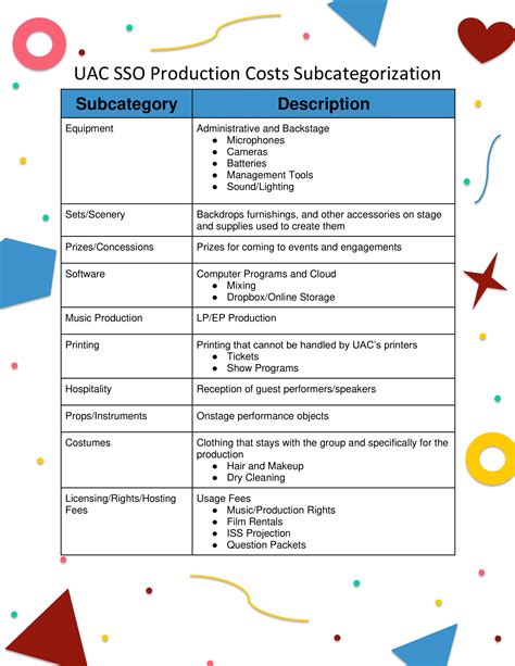 Expense Categorization UAC