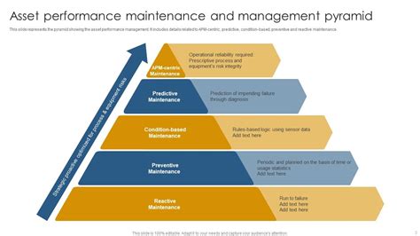 Performance Pyramid Powerpoint Ppt Template Bundles Ppt Template