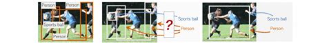 Detecting Twenty Thousand Classes Using Image Level Supervision 郑之杰的个人网站
