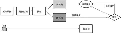 Spark机器学习：mllib 知乎