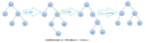 图解数据结构树之avl树 水目沾 博客园