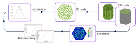 Multiscale Stochastic Approach Download Scientific Diagram