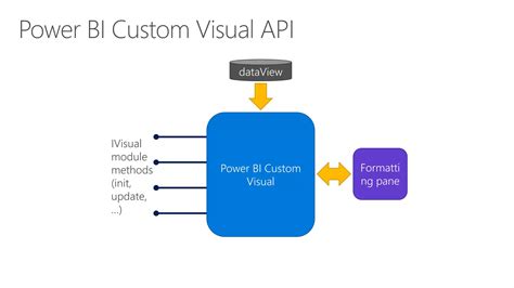 Sqlserver Days Power Bi Custom Visuals Pptx