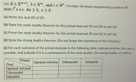 Solved Let ARmn BRm And CRn Consider The Linear Chegg Com