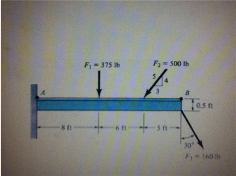 Solved Determine The Moment About Point A Of Each Of The Chegg