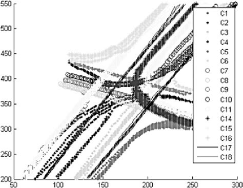 Clustering Results For Testing Dataset From 855 Am To 900 Am Download High Resolution