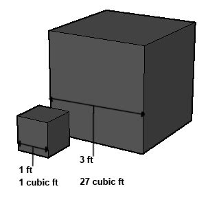 How To Bind Primative Shapes Together Programmatically Questions Answers Unity Discussions