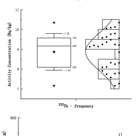 Spatial Radioactivity Concentration Distributions Of Download