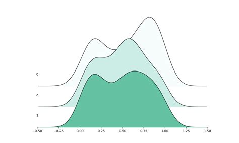 Ridge Plot Python Seekho