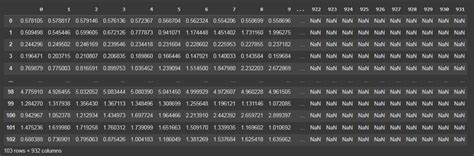 GitHub Aaaastark Accelerometer Sensors Analysis Time Series Analysis