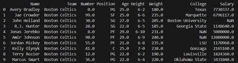 How To Select A Subset Of A Dataframe Geeksforgeeks
