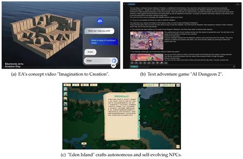Generative Games Positioning Progress And Prospects V1
