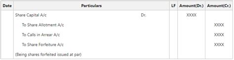 Forfeiture Of Shares Accounting Entries On Issue Of Shares