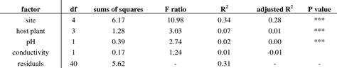table 4 from substrate specifity of epiphytic communities of diatoms
